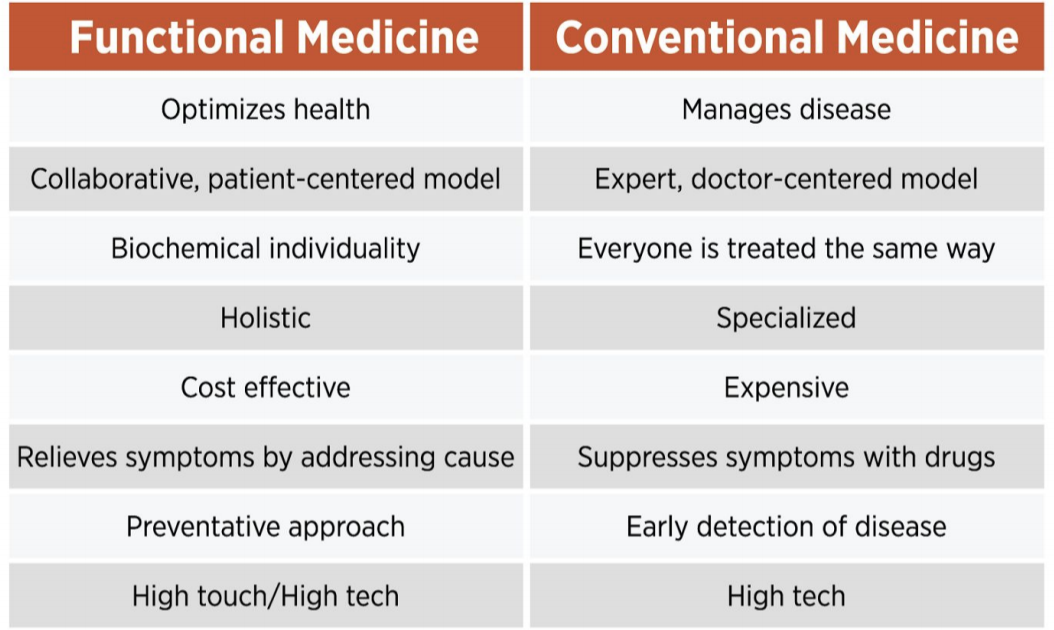 How Much Is A Functional Medicine Doctor MedicineWalls How Much Is A Functional Medicine Doctor MedicineWalls