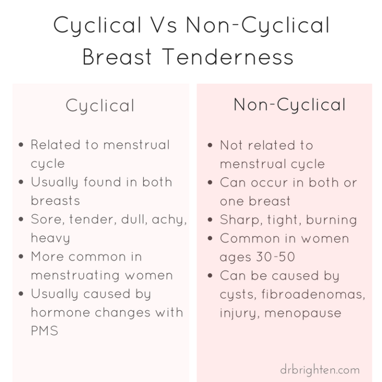 Breast Tenderness: What Is It & What Causes Sore Breasts? | Dr. Brighten