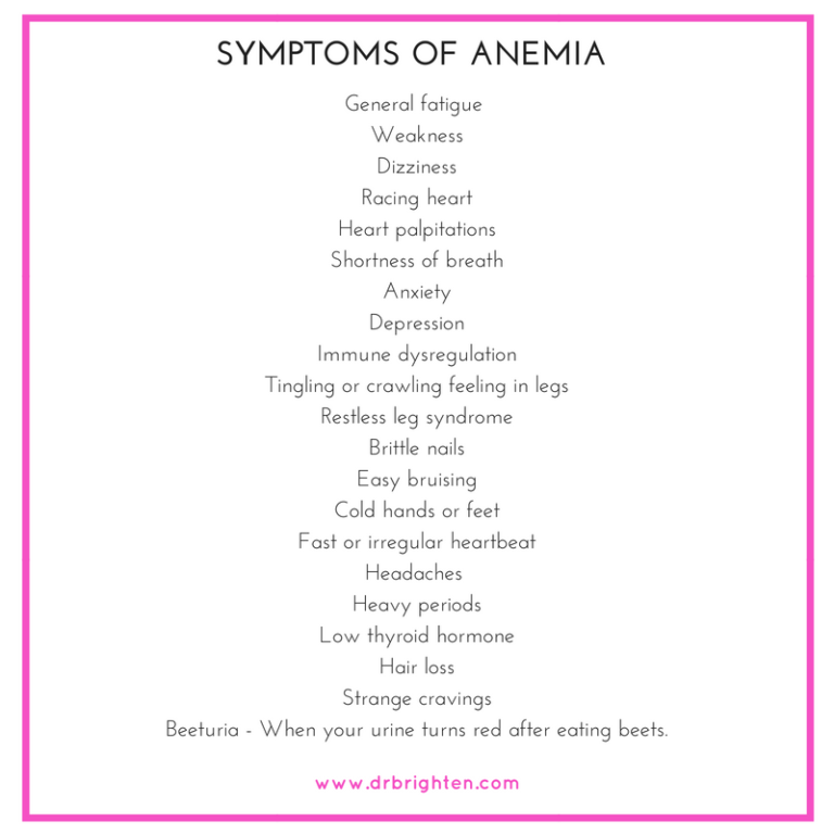 Is Your Anemia Due to Menorrhagia (Heavy Menstrual Bleeding) - Dr ...