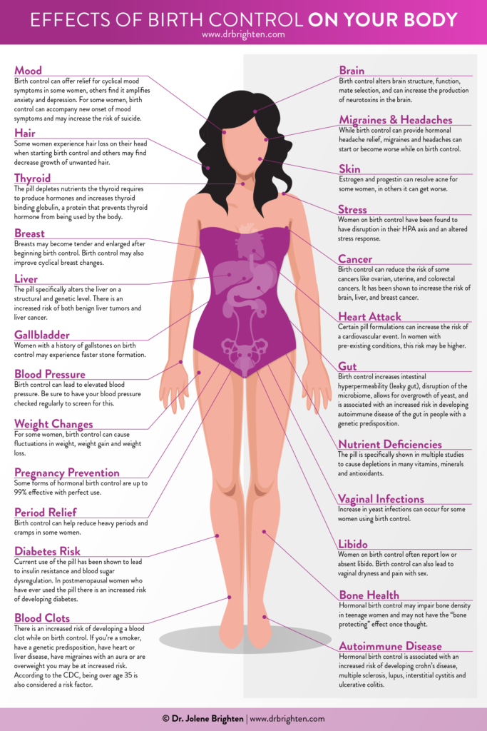 The Contraception Guide Dr Jolene Brighten The Contraception Guide Dr Jolene Brighten