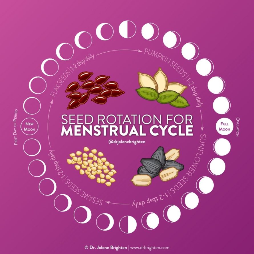 Seed Cycling for Hormone Balance: What Is It, Does It Work? - Dr. Brighten