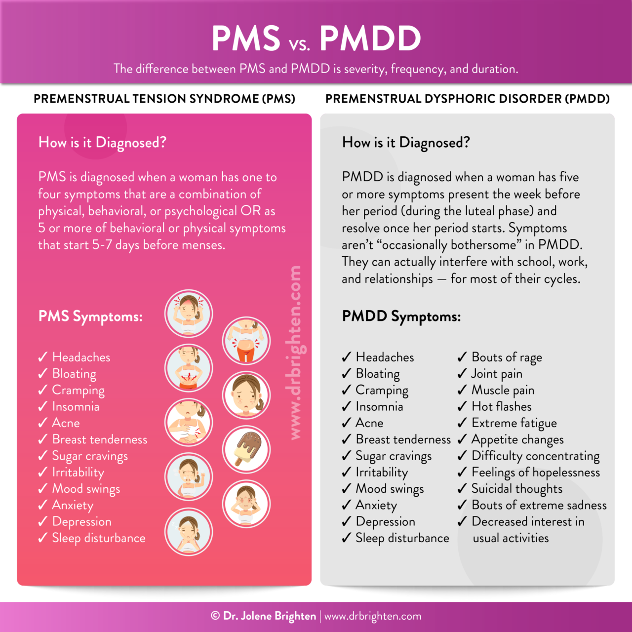 ADHD and PMDD Hormone Connection