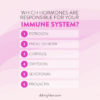 Immune System Hormone Guide: How Your Hormone Health Affects Your ...