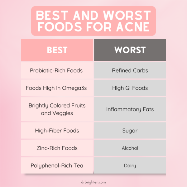 Best Vitamins & Supplements for Hormonal Acne - Dr. Jolene Brighten