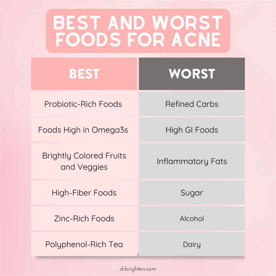 Best Vitamins & Supplements for Hormonal Acne - Dr. Jolene Brighten