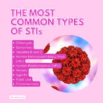What Are STIs and How to Prevent Them