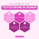 Does Testosterone Hormonal Replacement Improve Libido - Dr. Jolene Brighten