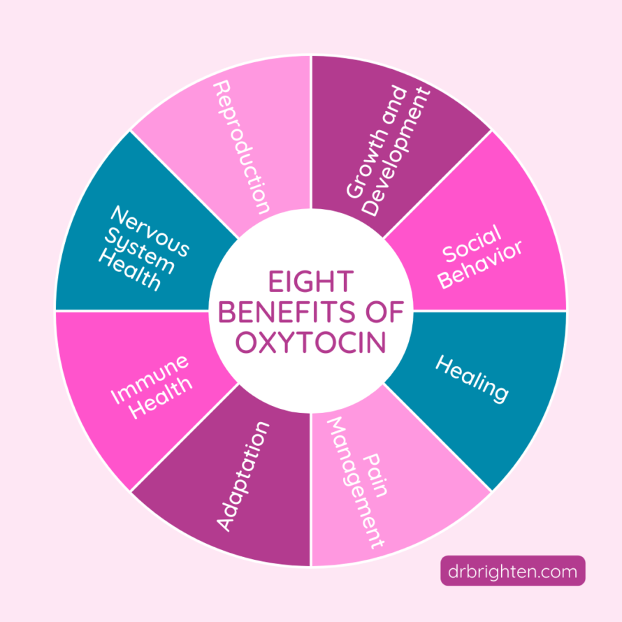 How to Increase Oxytocin Naturally