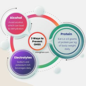 Ovarian Hyperstimulation Syndrome: What is OHSS?