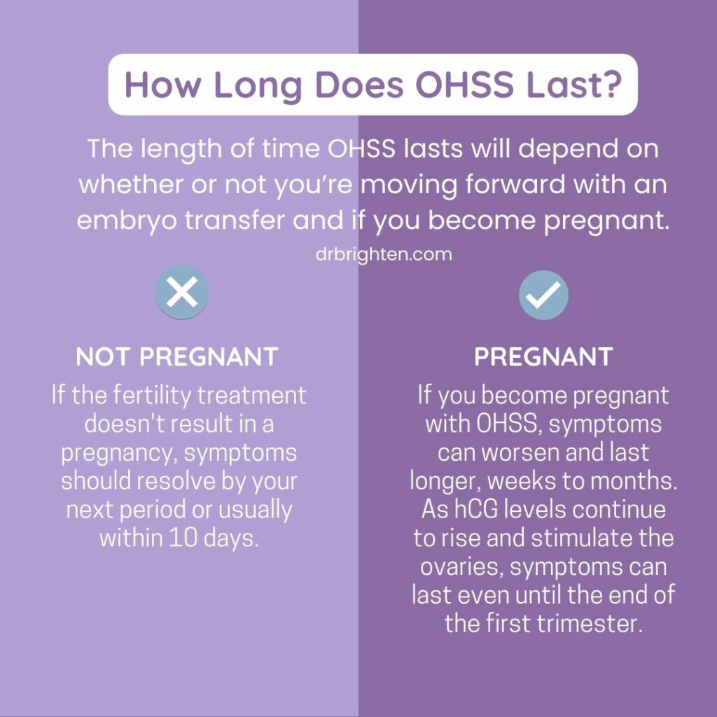 Ovarian Hyperstimulation Syndrome: What is OHSS?