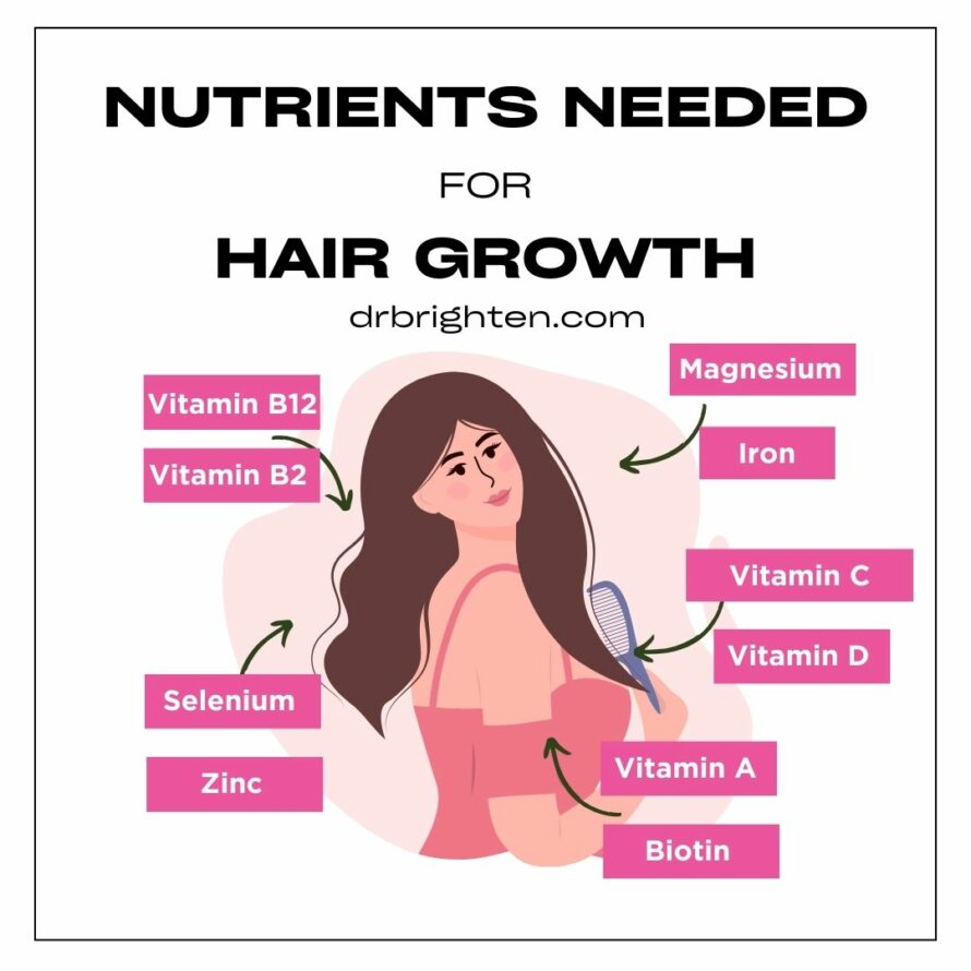 Understanding Menopause Hair Loss: Causes, Symptoms, Solutions, and ...