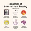 Intermittent Fasting for Menopause: What You Need to Know to Before You ...