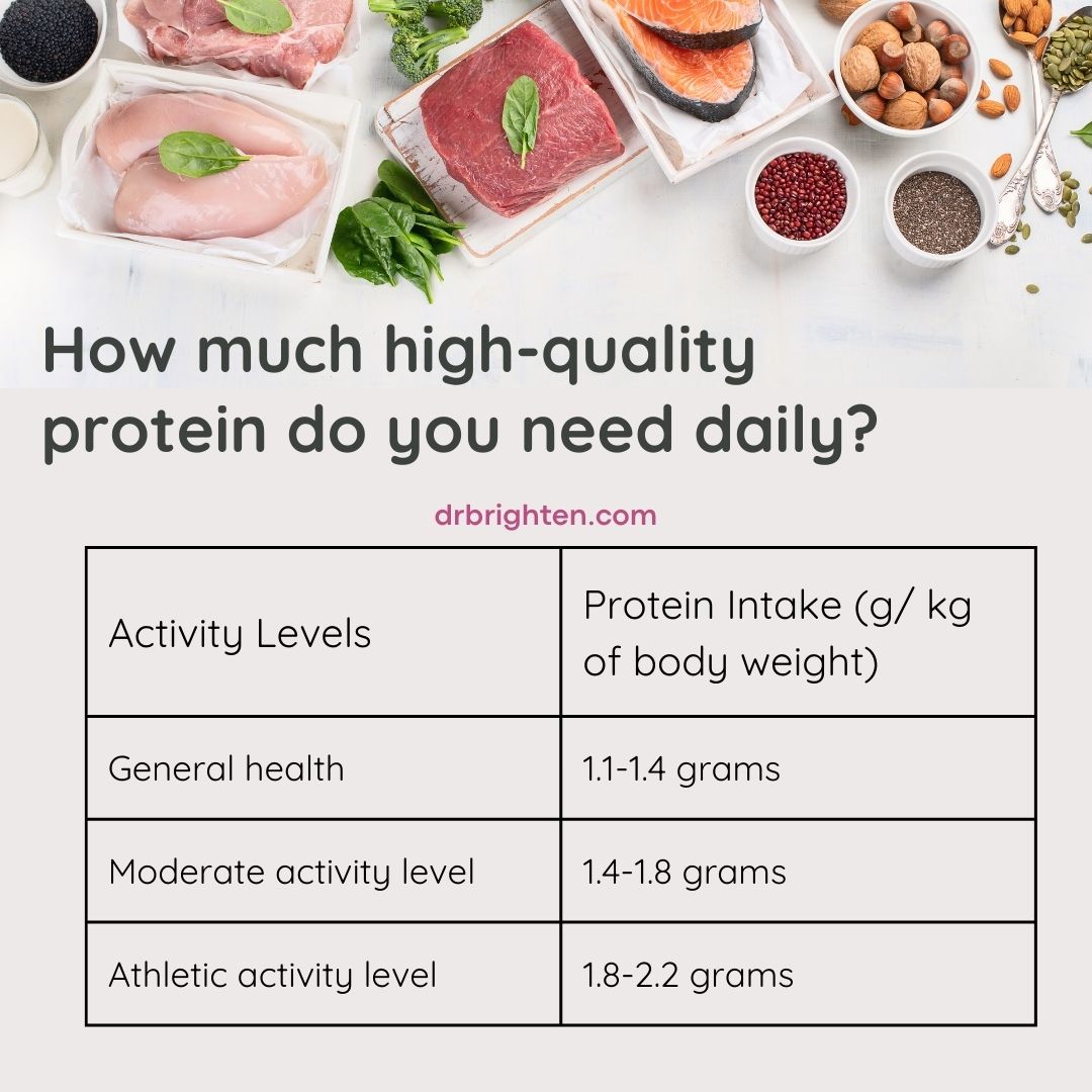 How Much Protein Should Women Have