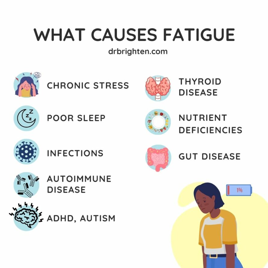 18 Causes of Fatigue and How to Find More Energy