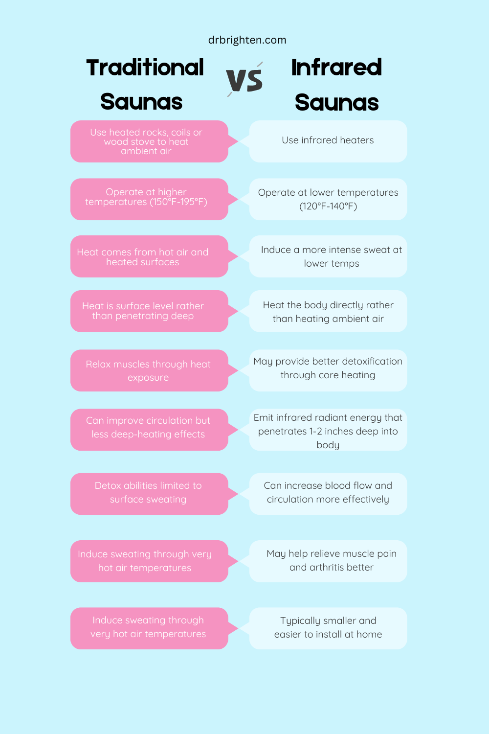 Health Benefits of Infrared Sauna + How it Compares to Traditional Saunas