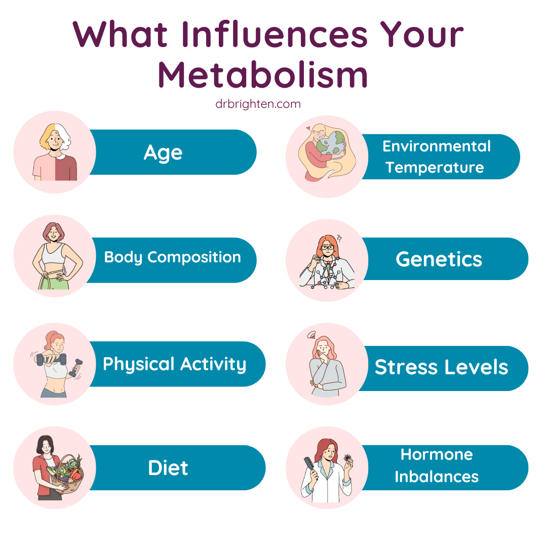 Metabolic Enhancers to Help Boost Your Metabolism