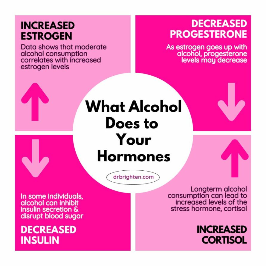 ADHD and PMDD Hormone Connection