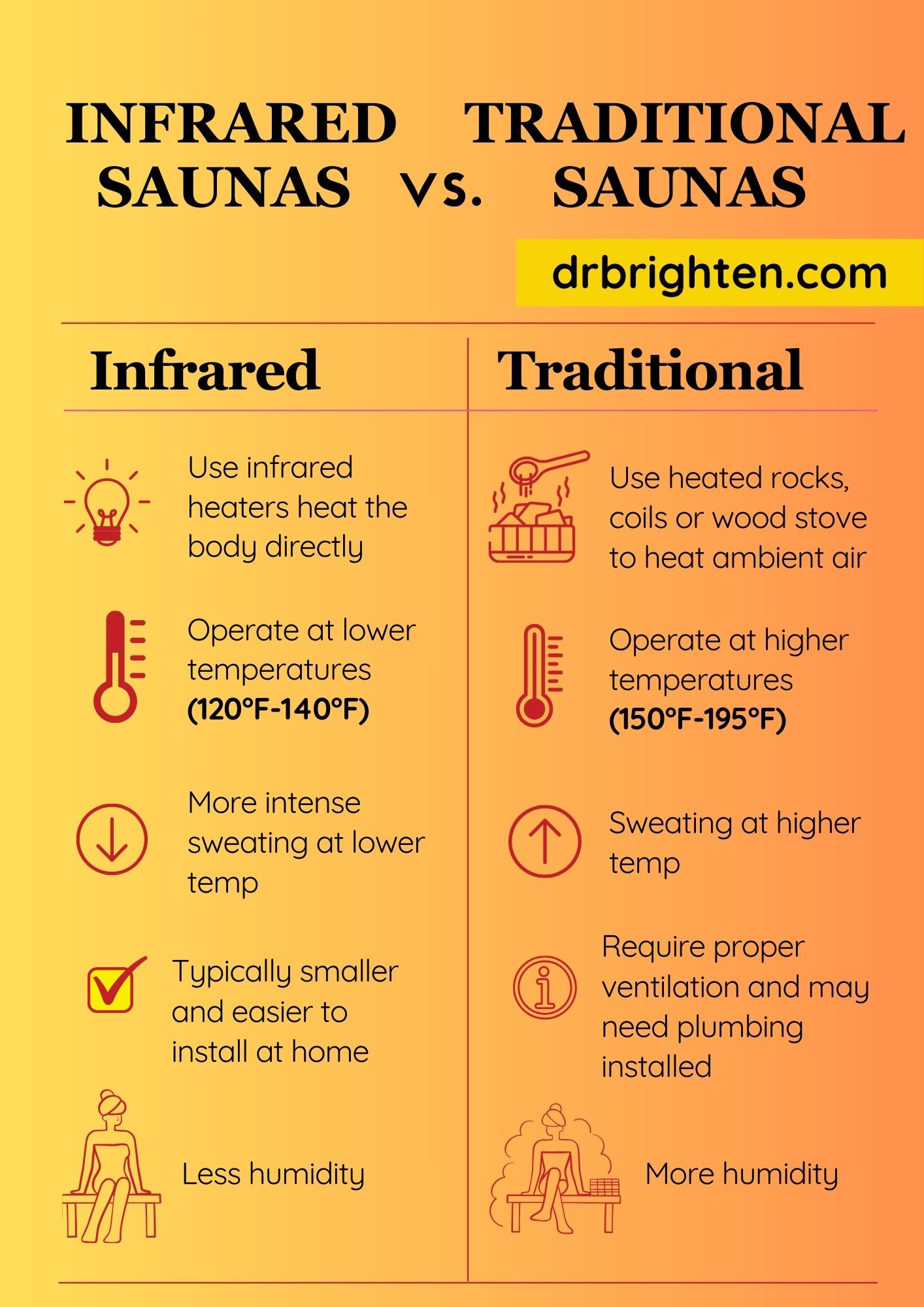 Infrared Sauna Benefits