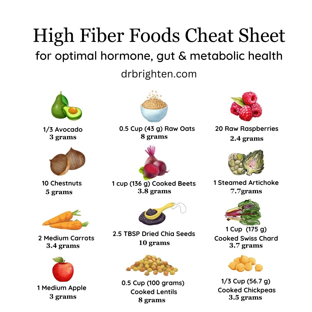 Does Fiber Help You Lose Weight?