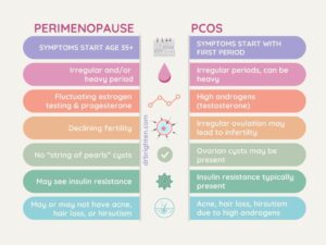 Connection Between PCOS and Menopause