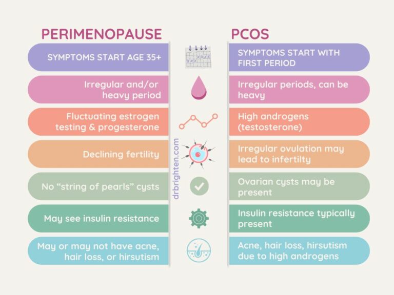 Connection Between PCOS and Menopause