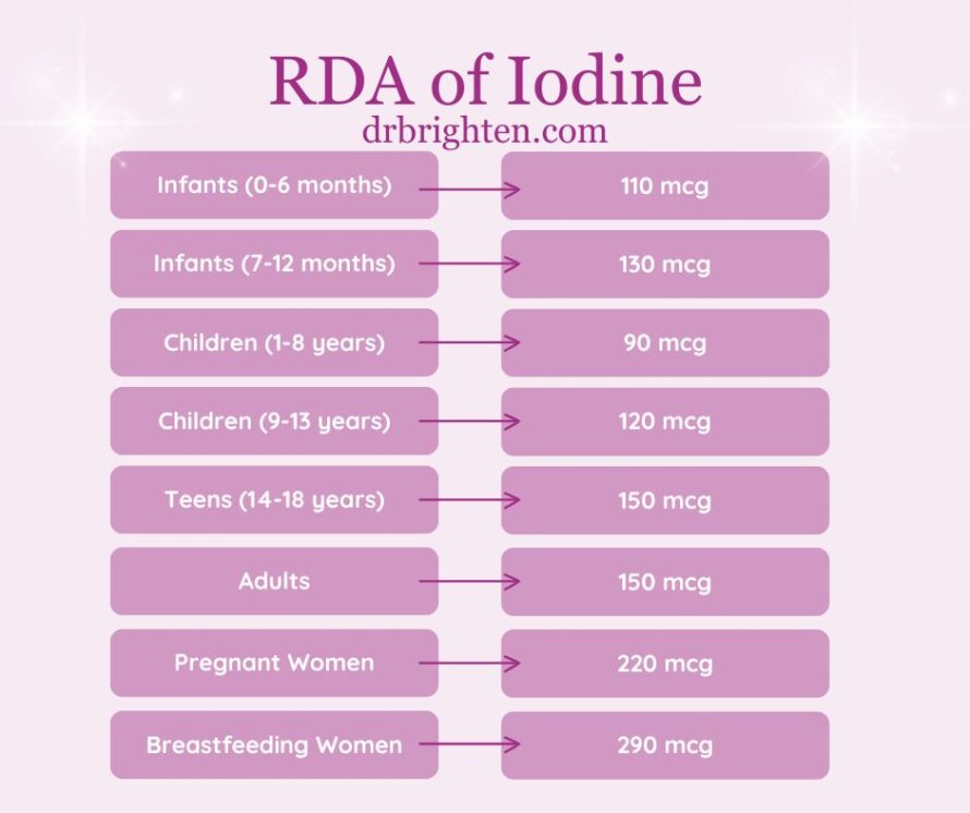 Best Iodine Supplement: How to Choose the Right One