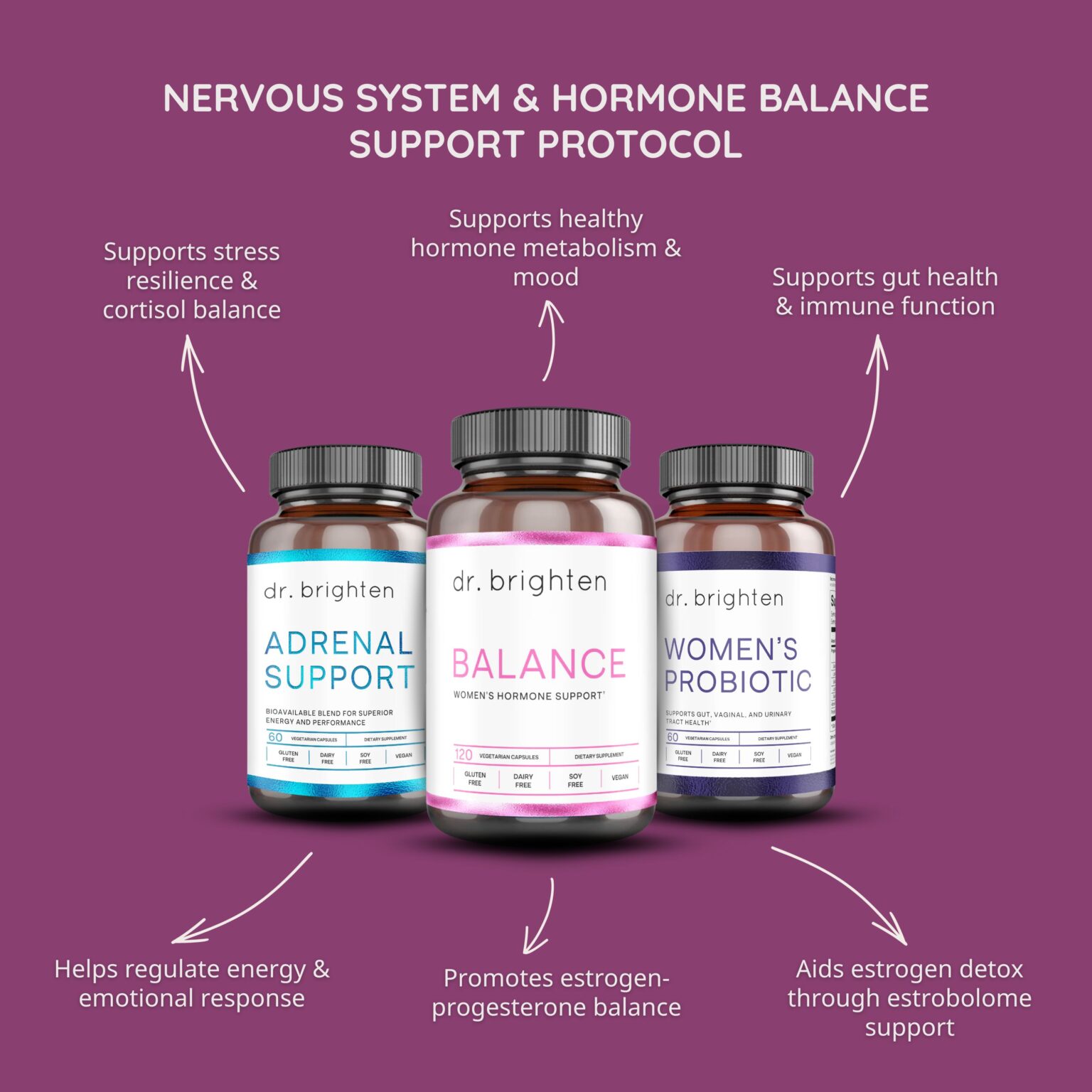 Progesterone Intolerance: Symptoms, Causes & What To Do With It