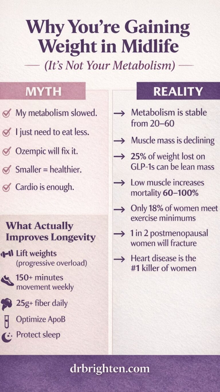 Why You’re Gaining Weight in Midlife: Ozempic, Muscle Loss, and ...