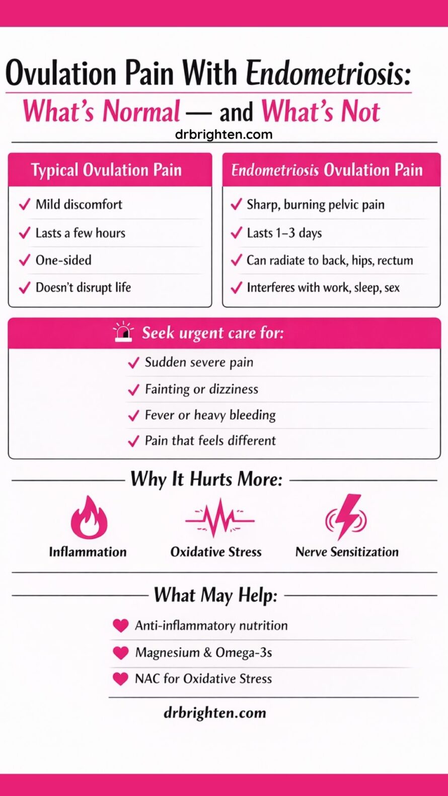Endometriosis and Painful Ovulation: Why It Hurts and What Helps