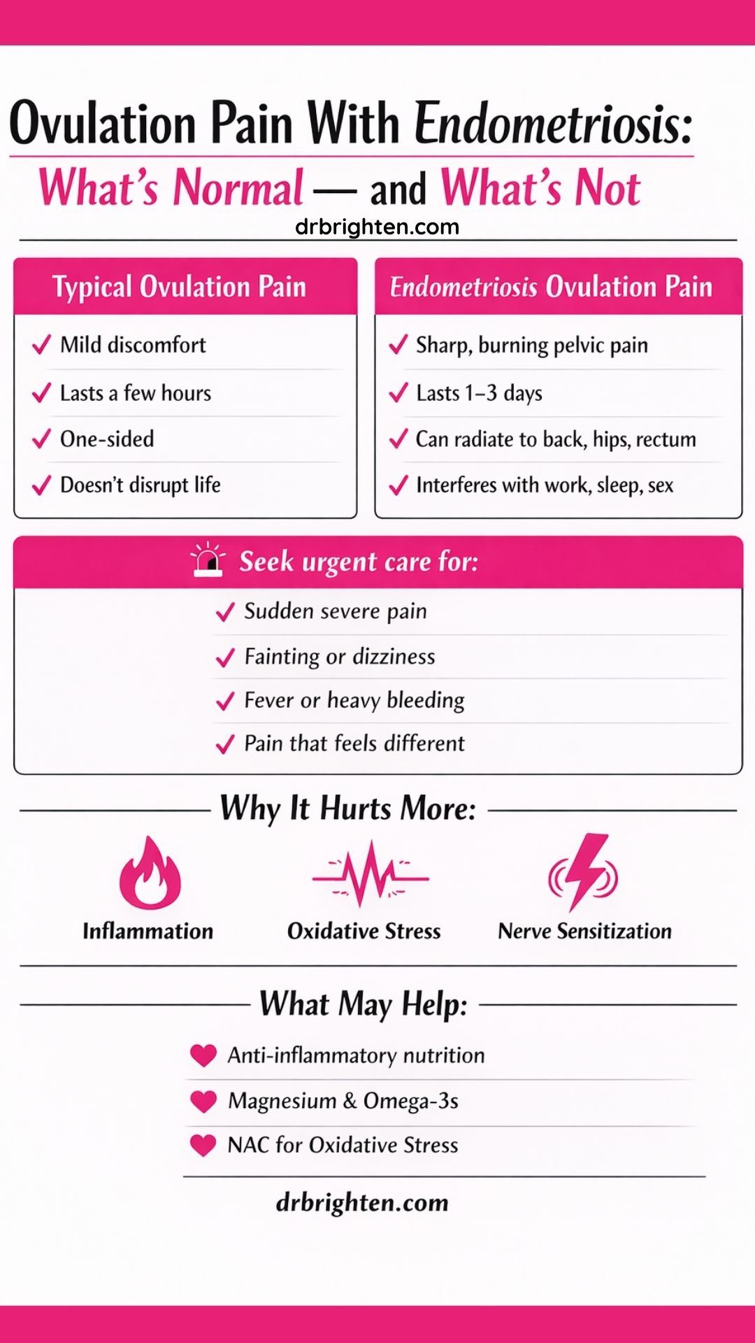 Endometriosis and Painful Ovulation: Why It Hurts and What Helps