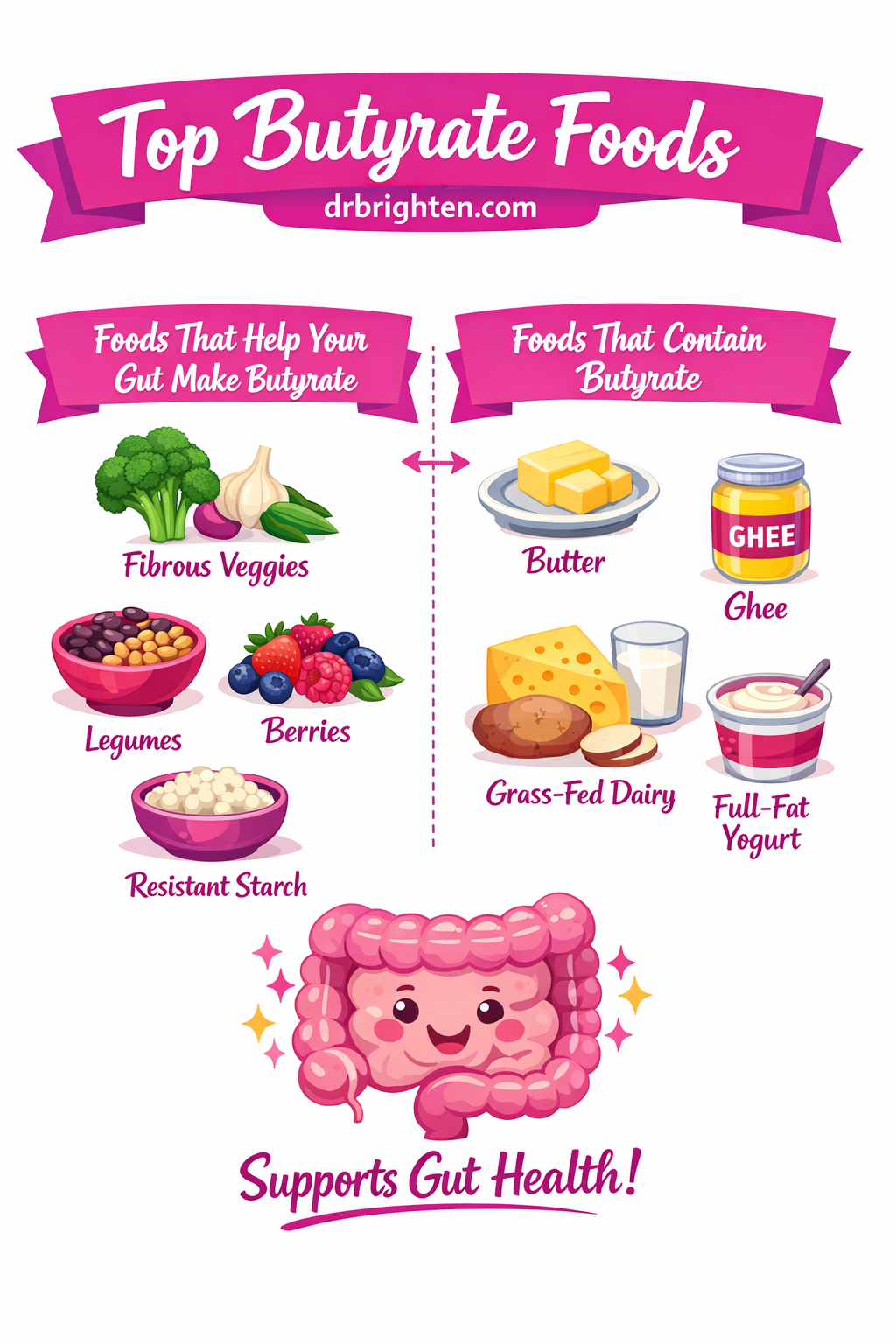 Benefits of Butyrate: Why This Matters for Women’s Health